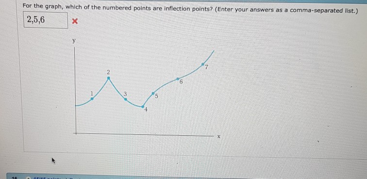 Solved For t he graph, which of the numbered points are | Chegg.com