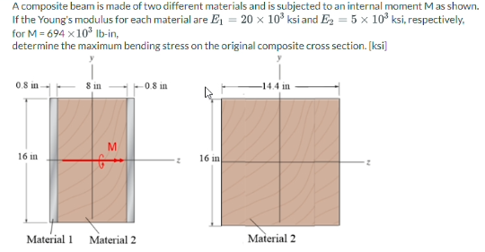 Solved A composite beam is made of two different materials | Chegg.com