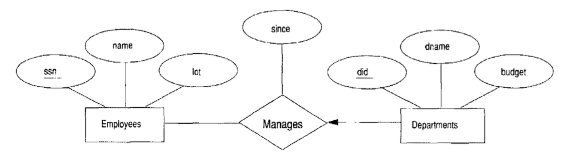Explain why the addition of NOT NULL constraints to | Chegg.com