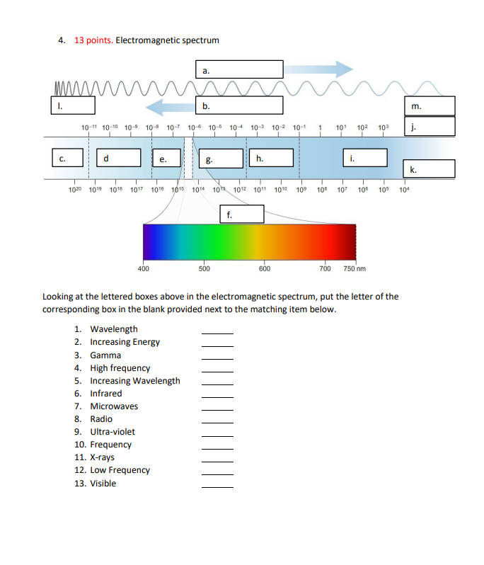 Solved 4. 13 points. Electromagnetic spectrum Looking at the | Chegg.com