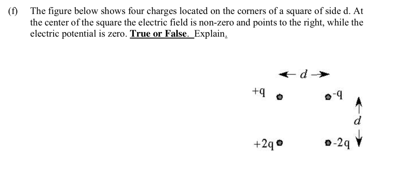 Solved The figure below shows four charges located on the | Chegg.com