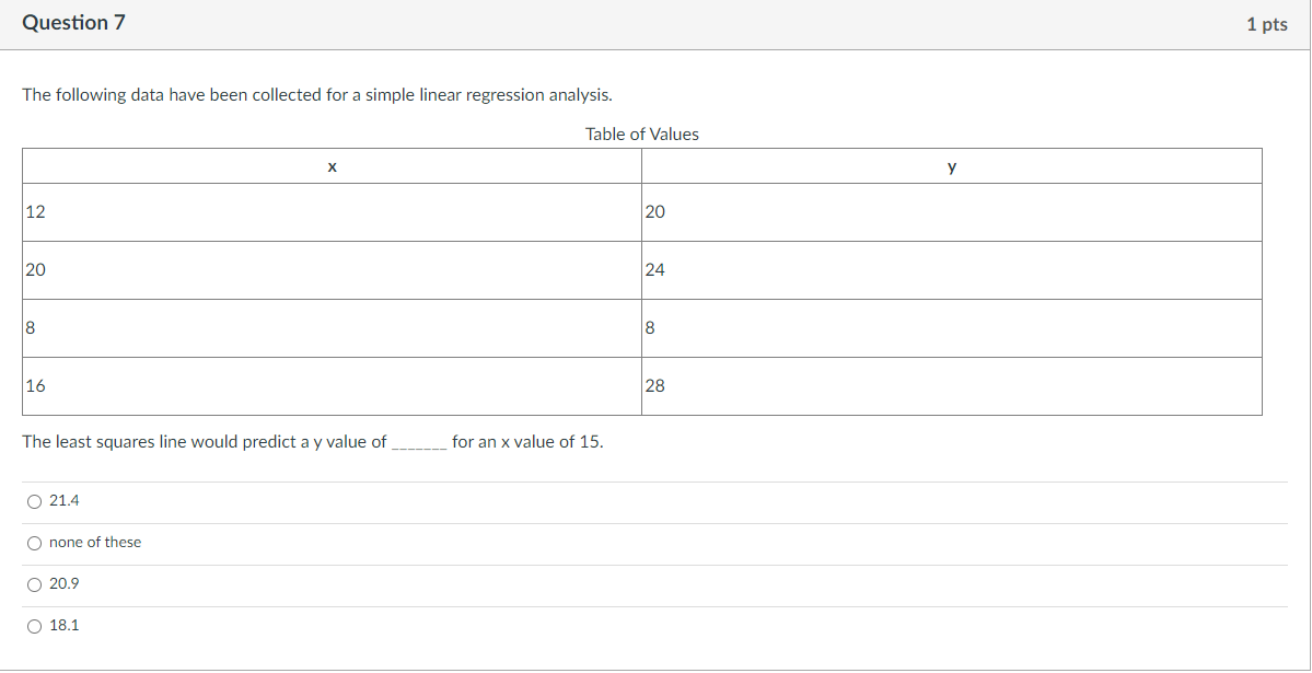 Solved The following data have been collected for a simple | Chegg.com