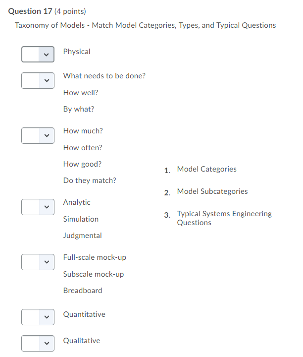 Solved Question 17 (4 points) Taxonomy of Models - Match | Chegg.com