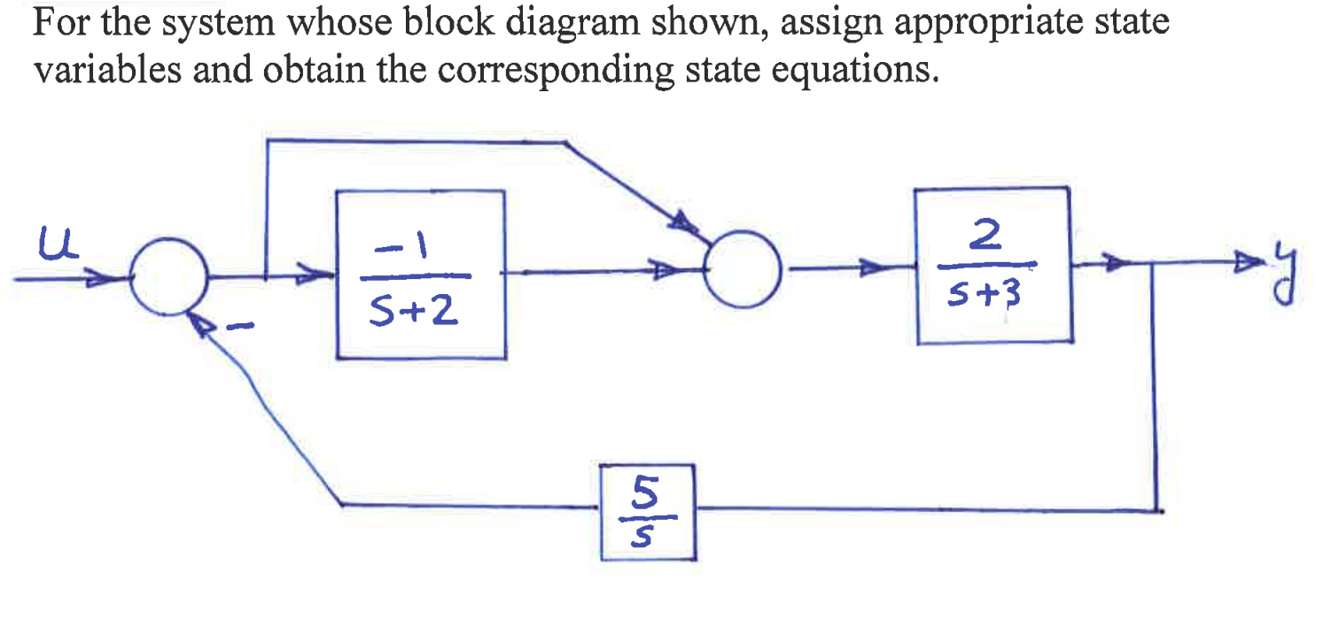 Solved For the system whose block diagram shown, assign | Chegg.com