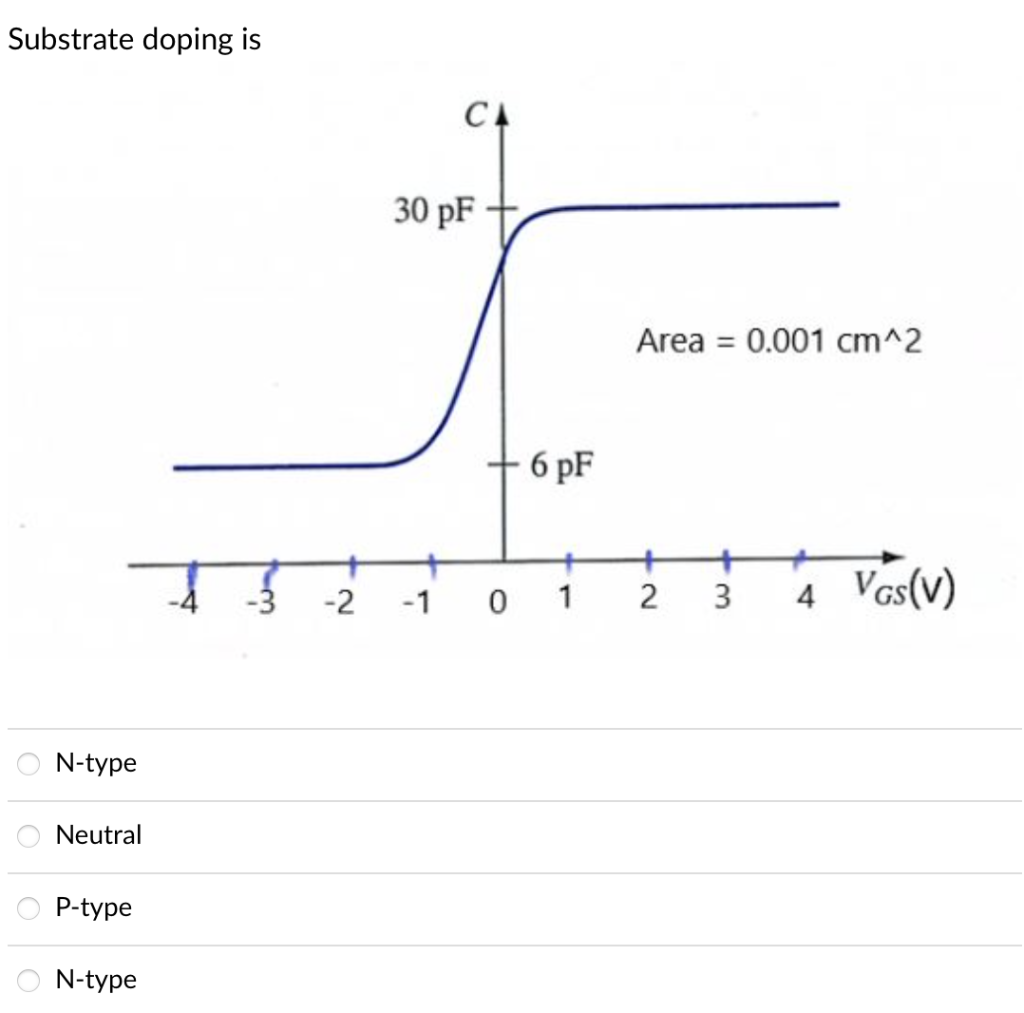 Solved Substrate doping is N-type Neutral P-type N-type | Chegg.com