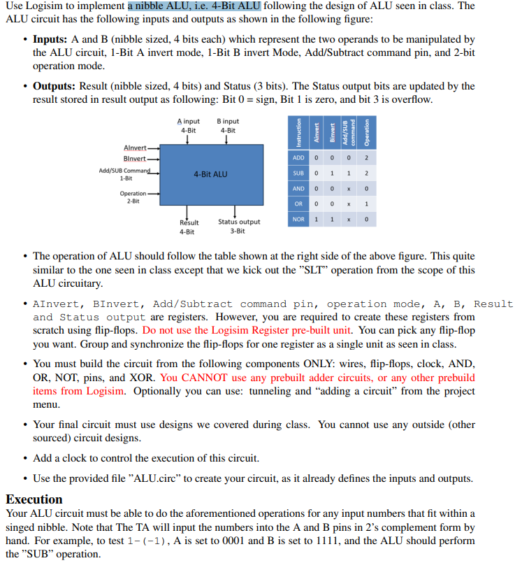 Use Logisim to implement a nibble ALU, i.e. 4-Bit ALU | Chegg.com
