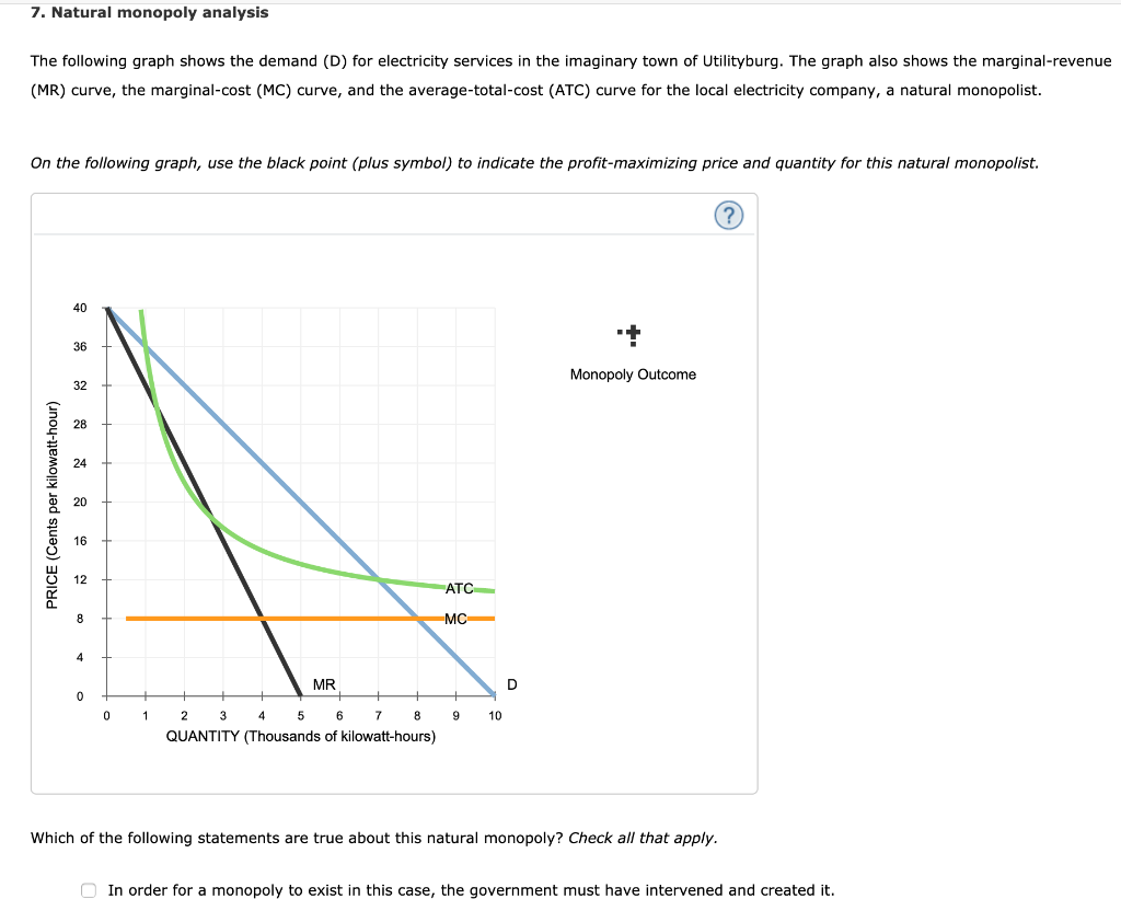 Solved 7. Natural monopoly analysis The following graph | Chegg.com
