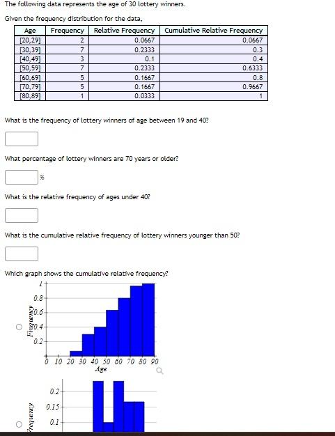Solved Sorry about cutting off the graph, those are the only | Chegg.com