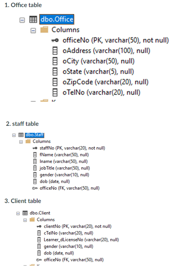 Solved “Step 1 Final_Project” - create 8 tables next step is | Chegg.com