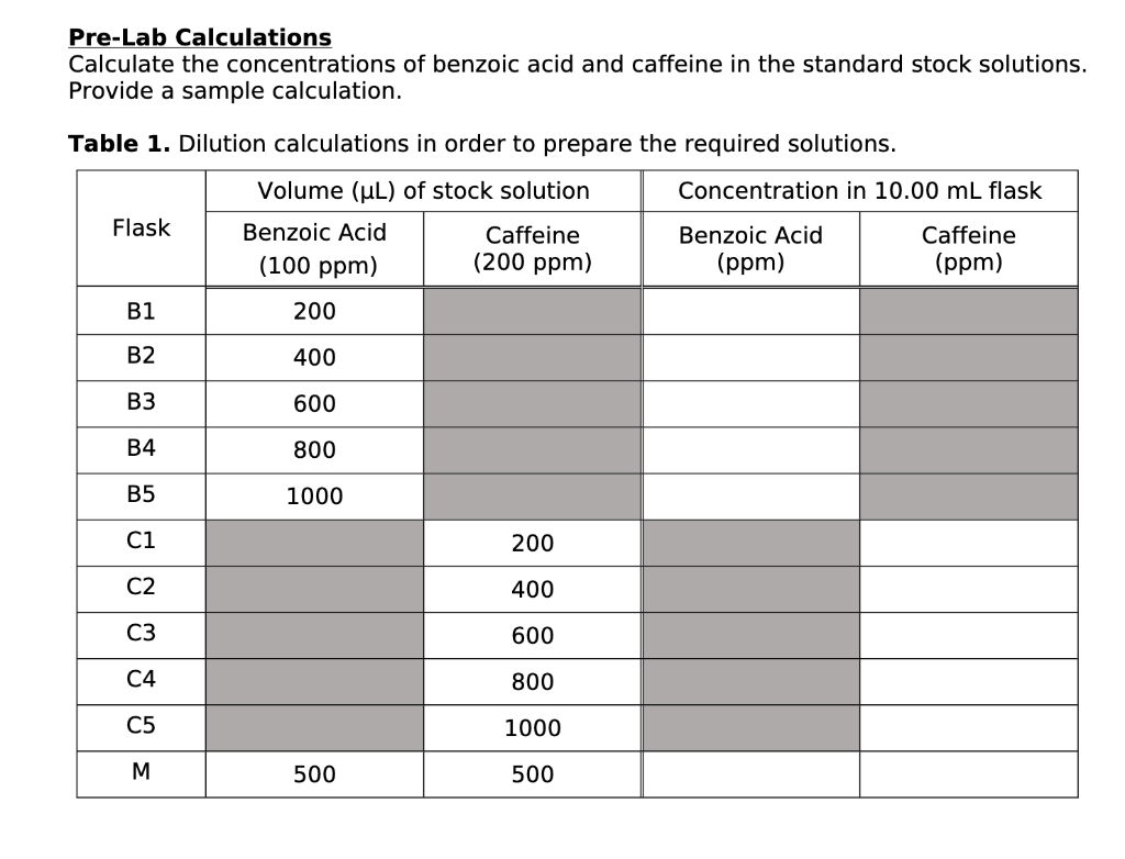 Solved Pre-Lab Calculations Calculate the concentrations of | Chegg.com