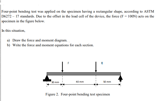 Solved Four-point bending test was applied on the specimen | Chegg.com
