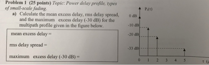 Solved Problem 1 (25 points) Topic: Power delay profile, | Chegg.com