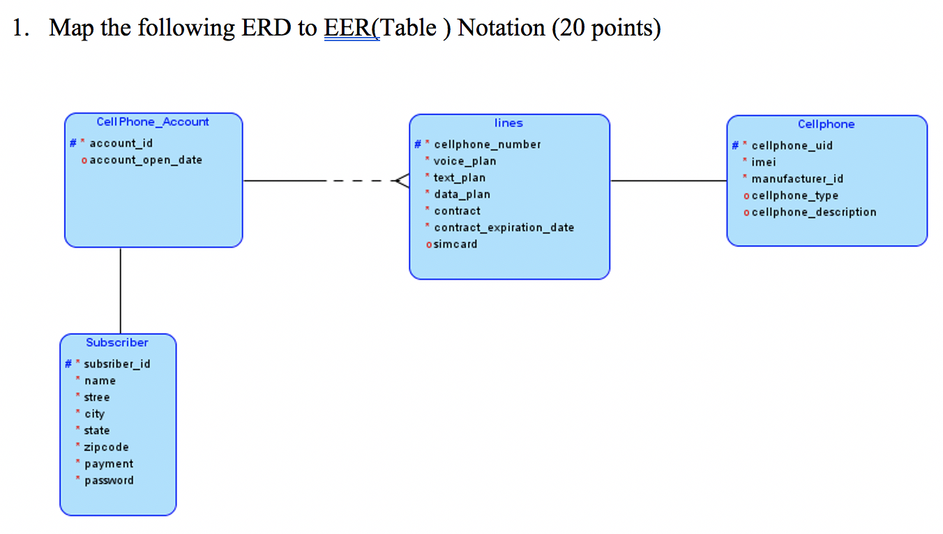 Solved 1. Map the following ERD to EER(Table ) Notation (20 | Chegg.com