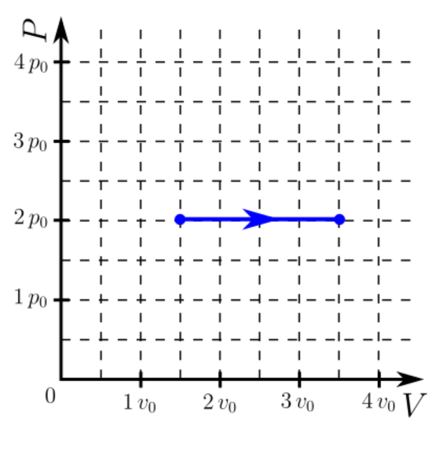 Solved The diagram presented represents a thermodynamic | Chegg.com