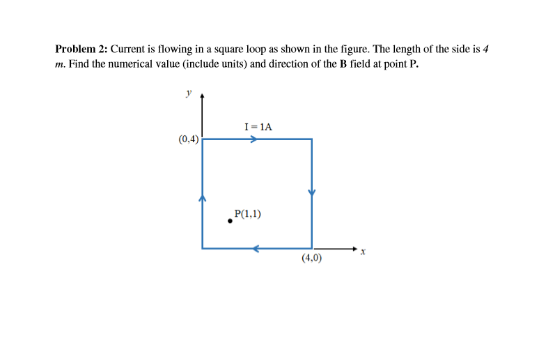 Solved Problem 2: Current is flowing in a square loop as | Chegg.com
