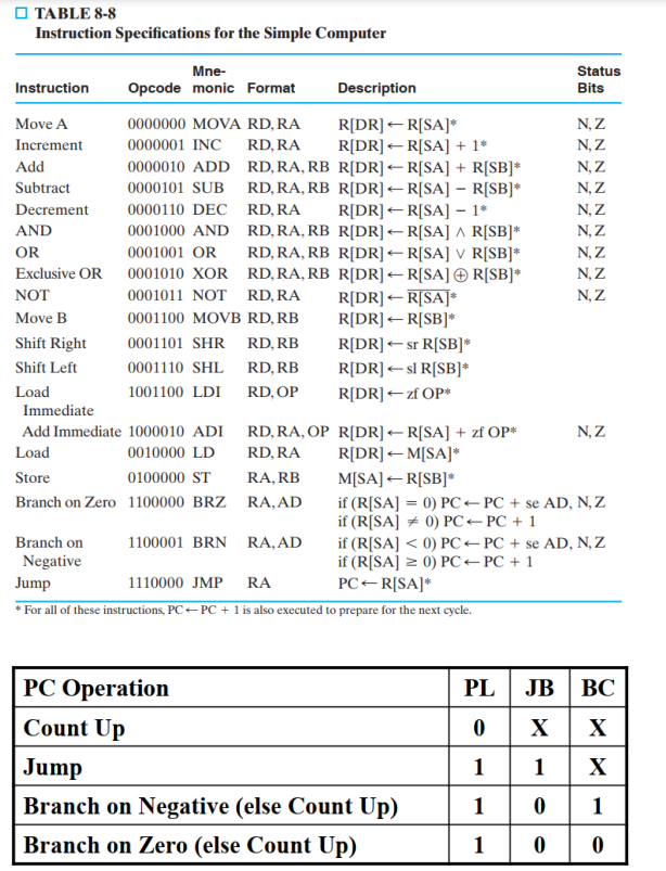 Solved please answer the question completely for the two | Chegg.com