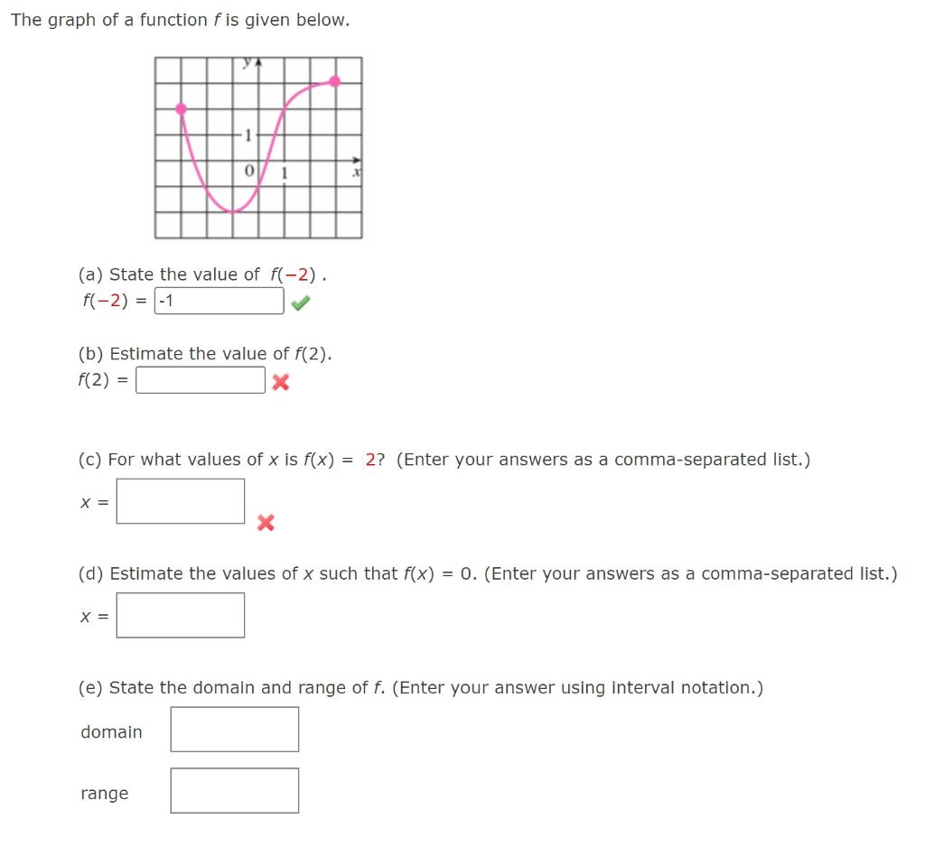 Solved The graph of a function f is given below. (a) State | Chegg.com