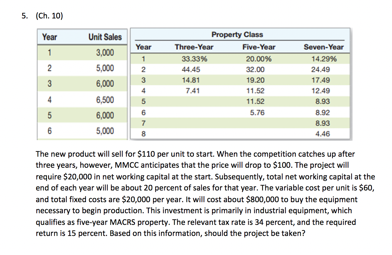 Solved 5. (Ch. 10) Year Seven-Year 1 Year 1 N 2 Property | Chegg.com