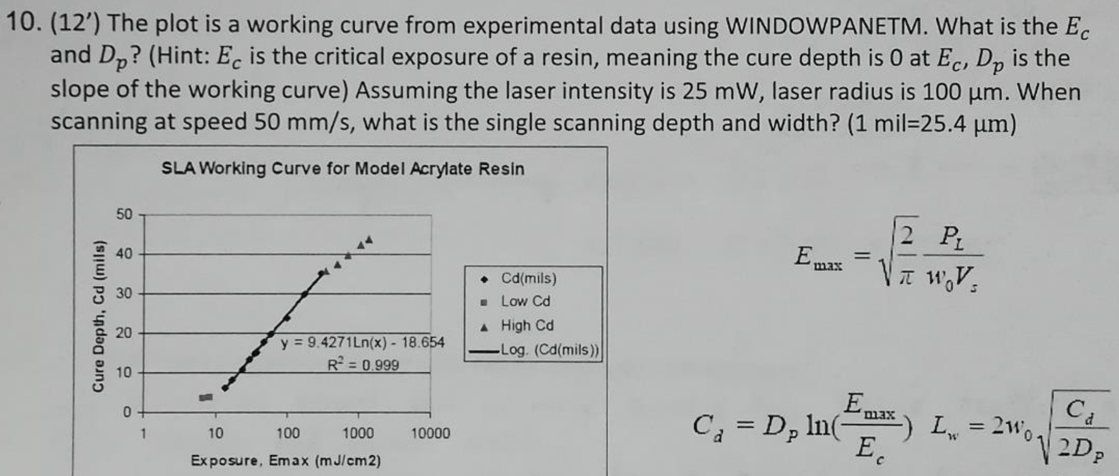 10. (12) The plot is a working curve from | Chegg.com