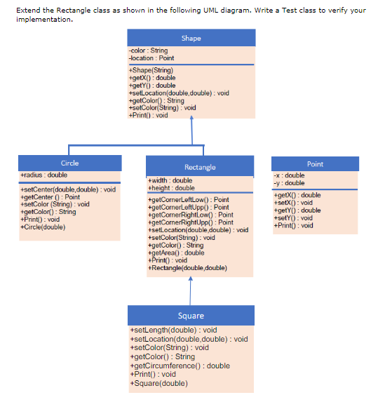 Solved Extend the Rectangle class as shown in the following | Chegg.com