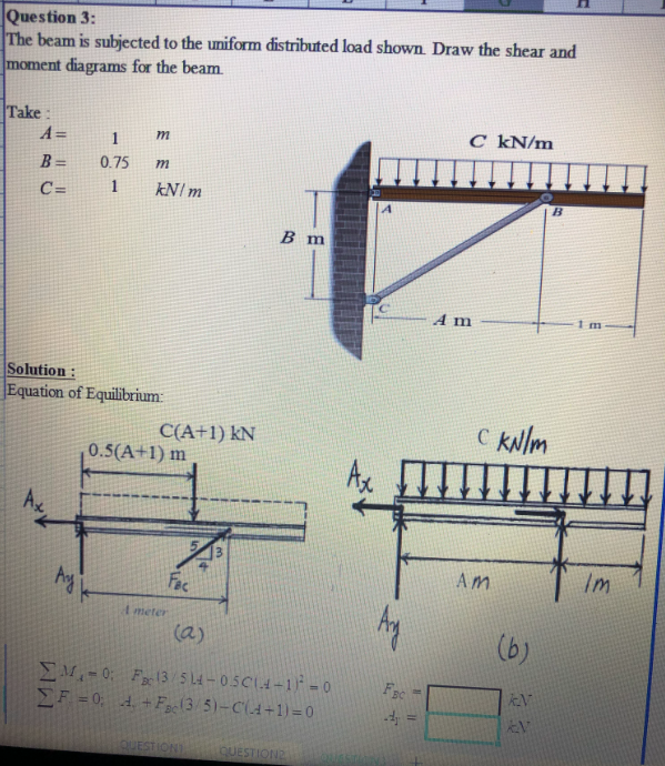 Solved Question 3 : The beam is subjected to the uniform | Chegg.com