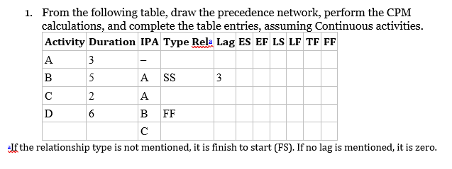 Solved 1. From the following table, draw the precedence | Chegg.com