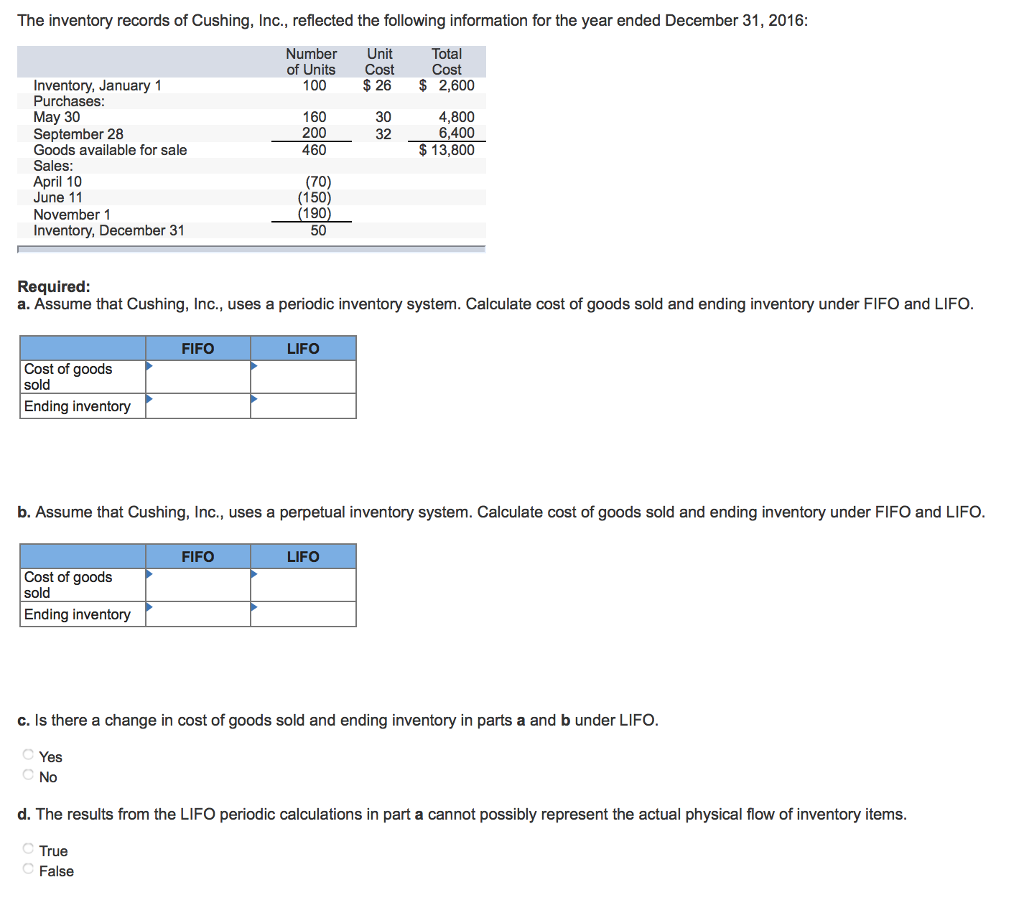 Solved The inventory records of Cushing, Inc., reflected the | Chegg.com