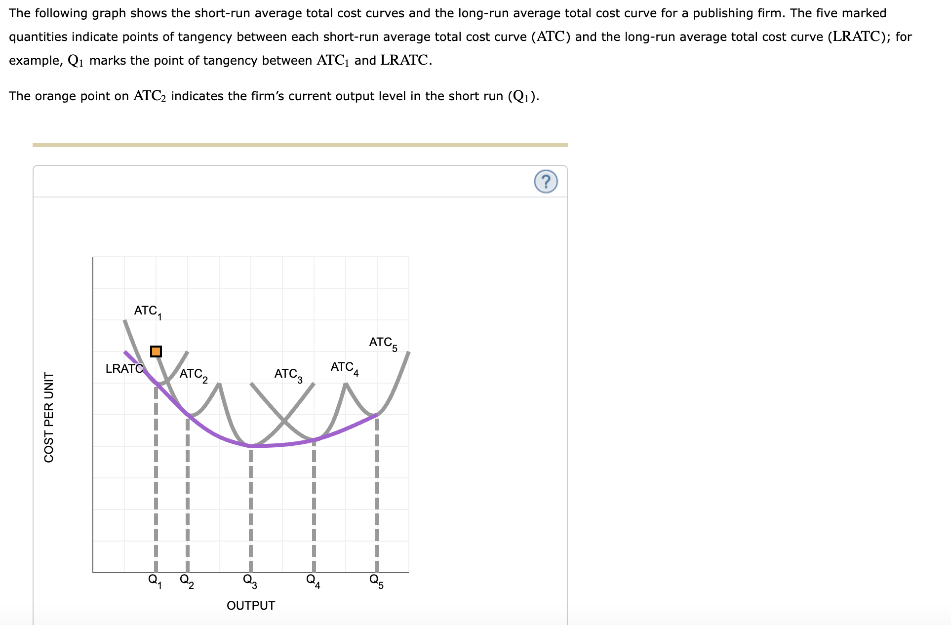 Solved The following graph shows the short-run average total | Chegg.com