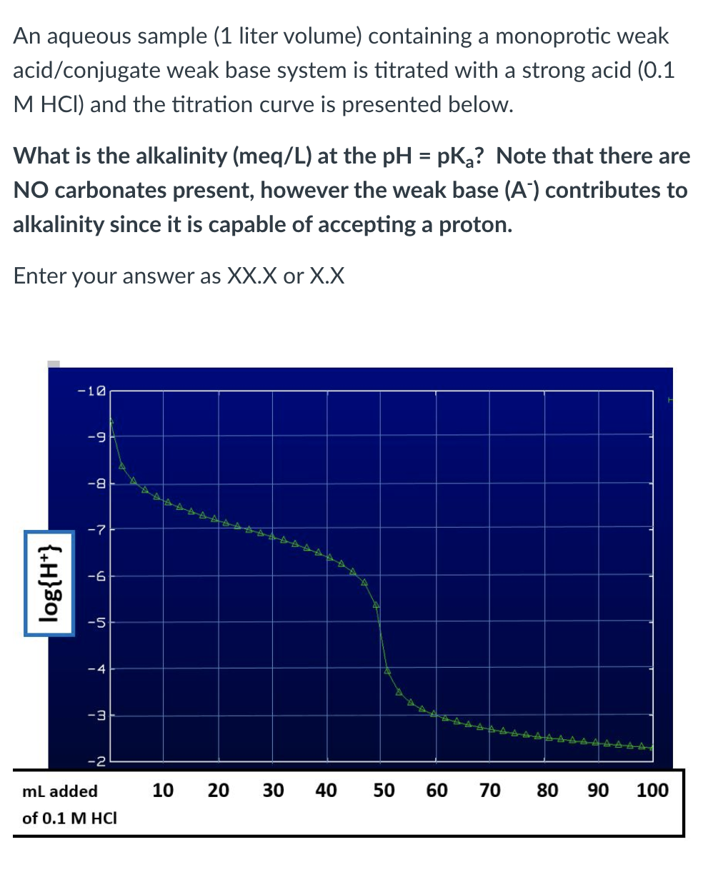 Solved An aqueous sample (1 liter volume) containing a | Chegg.com