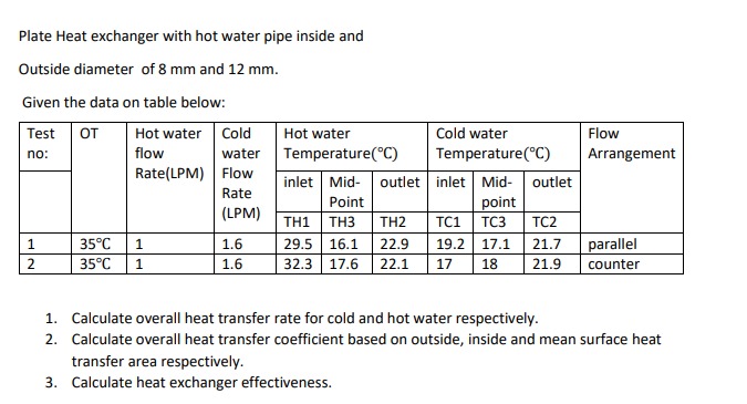 Solved Plate Heat exchanger with hot water pipe inside and | Chegg.com