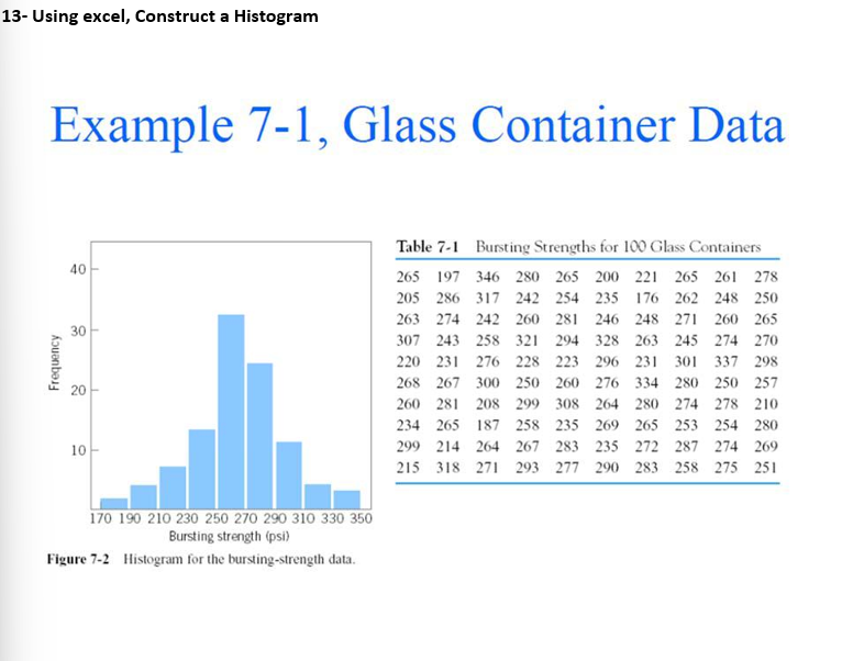 13- Using excel, Construct a Histogram Example 7-1, | Chegg.com