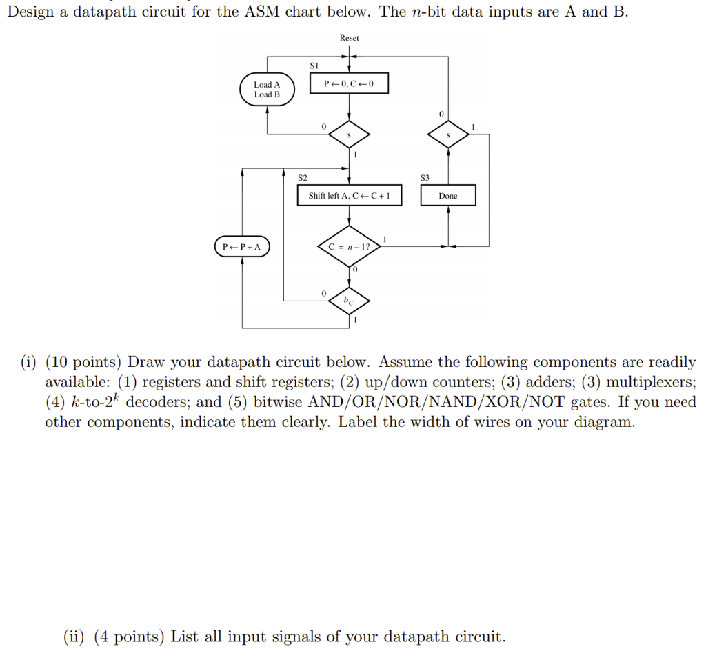 Solved Design a datapath circuit for the ASM chart below. | Chegg.com