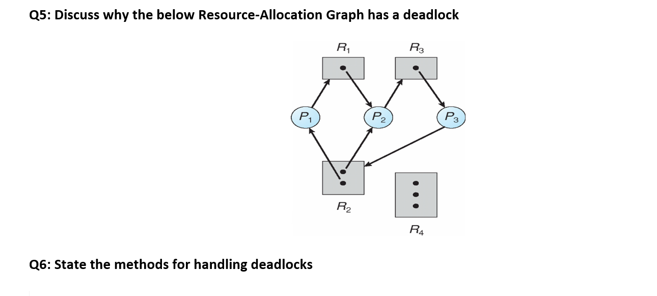 Solved Q5: Discuss why the below Resource-Allocation Graph | Chegg.com