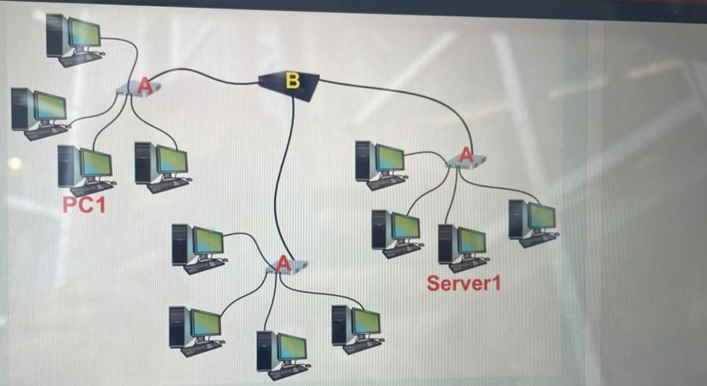 Solved B PC1 Server1 Refer to the above figure: 1. How | Chegg.com