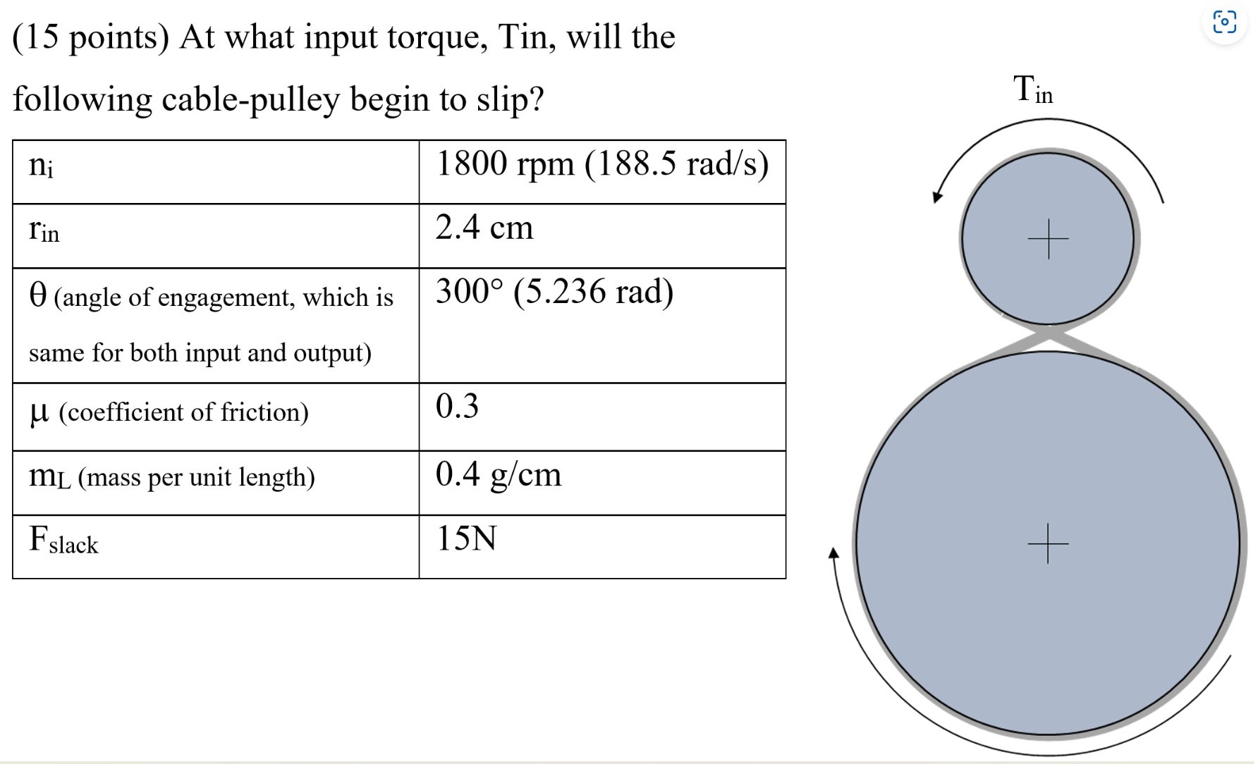 Solved (15 points) At what input torque, Tin, will the | Chegg.com