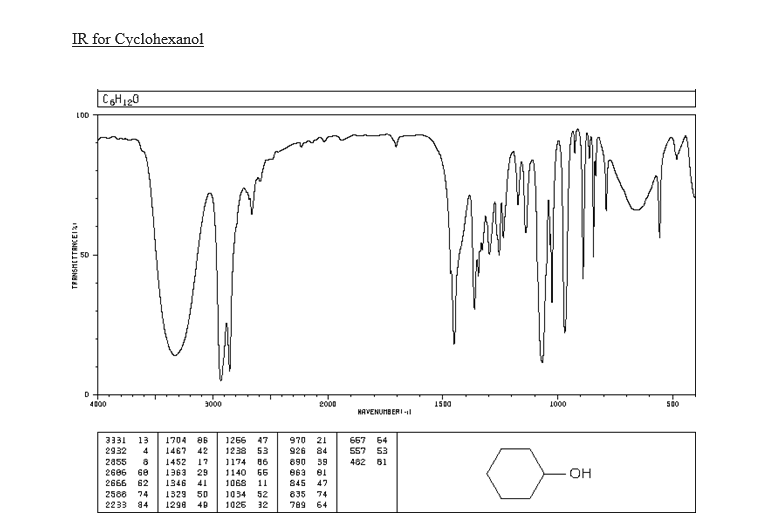 Solved 1) Interpret IR spectrum of product (shown above ).A. | Chegg.com