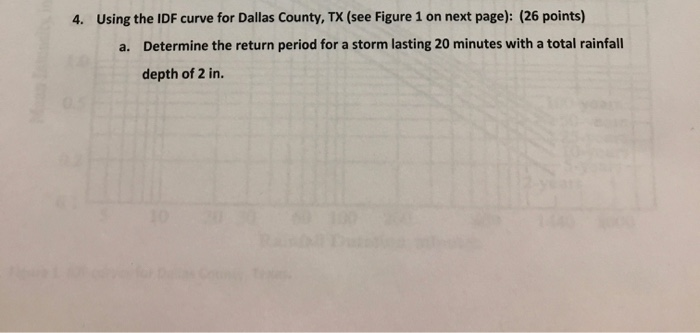 Solved Using the IDF curve for Dallas County, TX (see Figure | Chegg.com