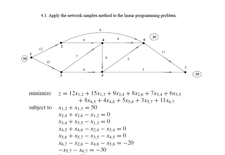 Solved 4.1. Apply the network simplex method to the linear | Chegg.com