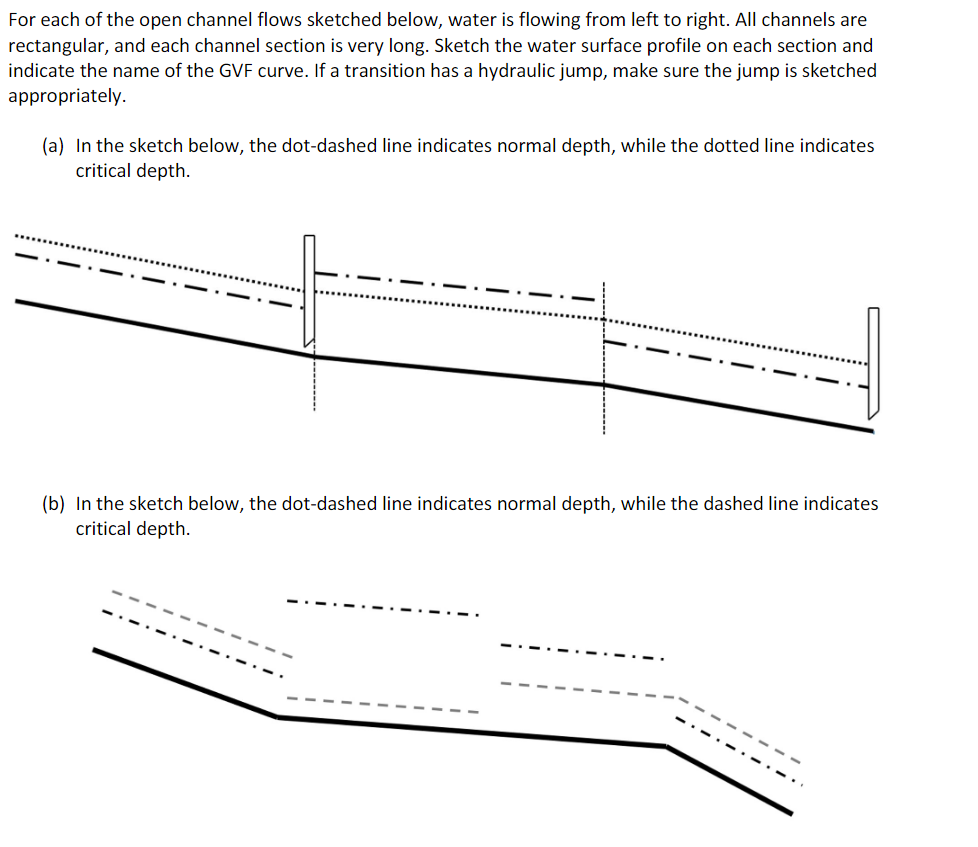 Solved For each of the open channel flows sketched below, | Chegg.com