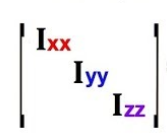 Solved Ixx Туу Izz Calculate the inertia tensor for a | Chegg.com