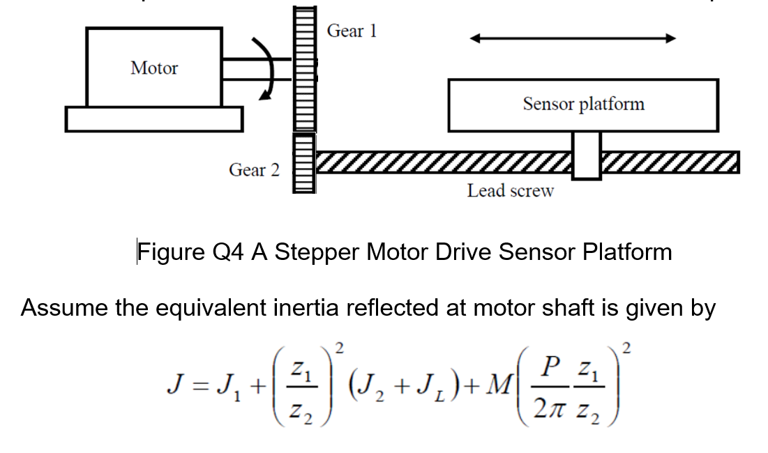 A stepper motor driven sensor platform is shown in | Chegg.com