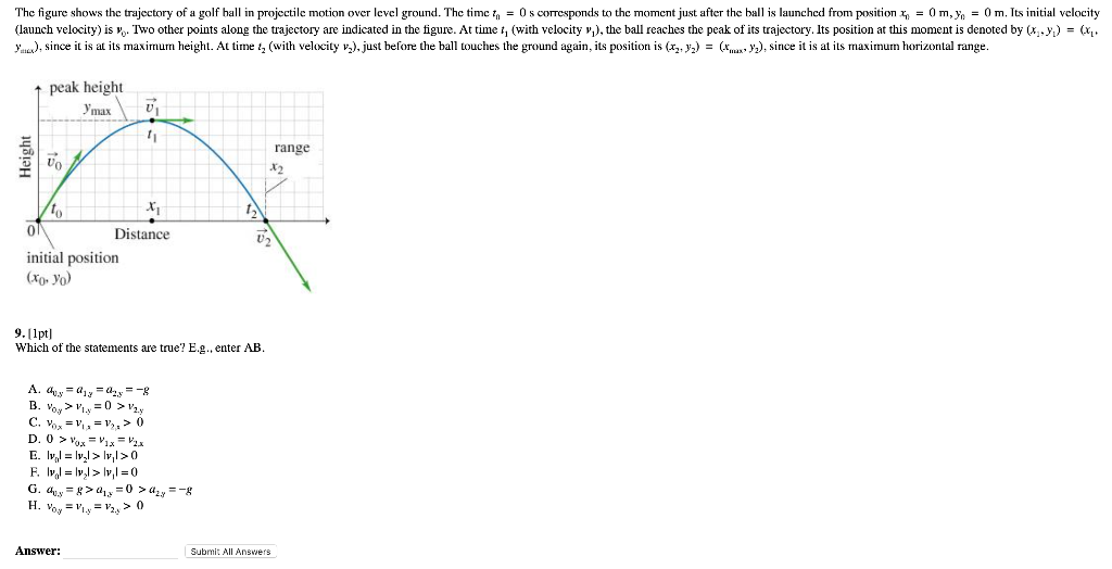 Solved The figure shows the trajectory of a golf ball in | Chegg.com