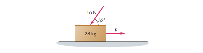 Solved What is the minimum horizontal force F needed to make | Chegg.com