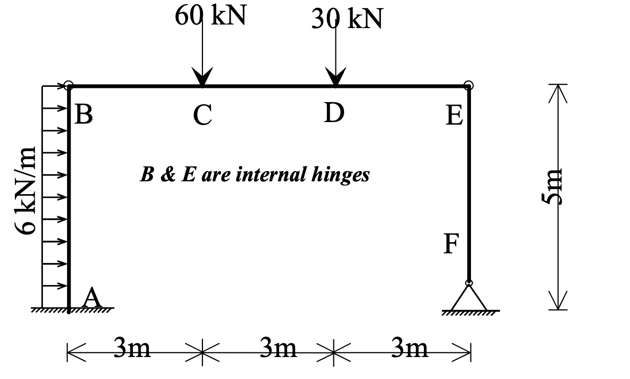 Solved Find the support reactions, and draw the axial force | Chegg.com