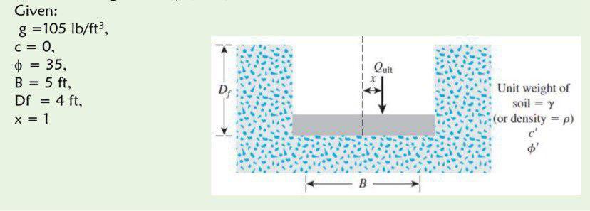 Solved A square footing is shown in Figure. Determine the | Chegg.com