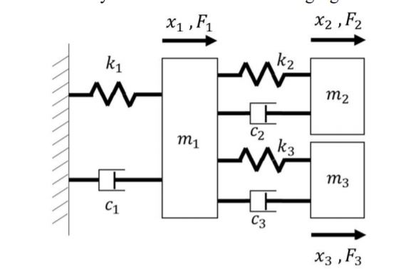 Solved Express the model in the standard state-space form | Chegg.com