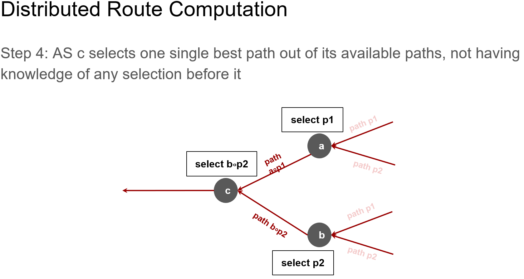 Solved - This routing path is calculated by distributed | Chegg.com