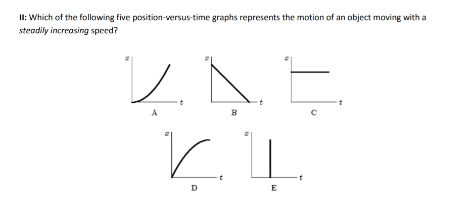 Solved Could you please explain what motion does each graph | Chegg.com