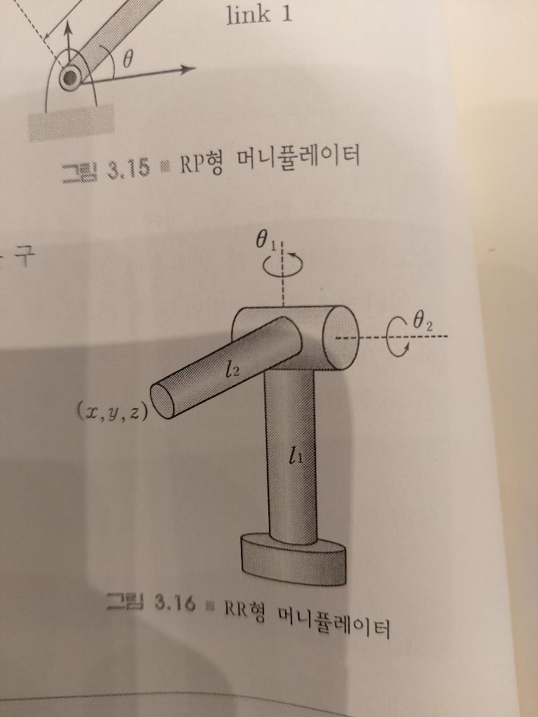 Solved Find the forward kinematics of the RP manipulator in | Chegg.com