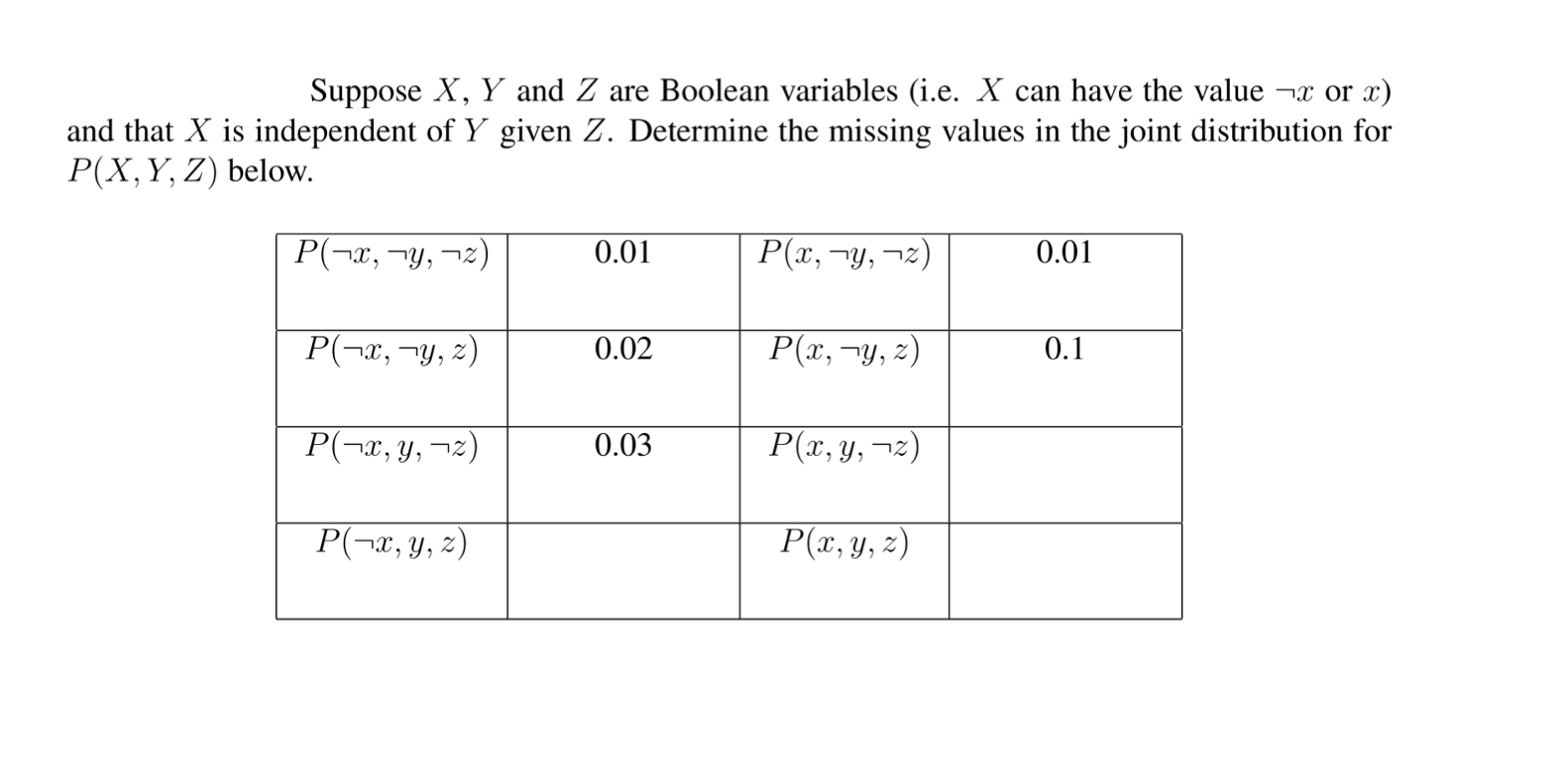 Suppose X, Y and Z are Boolean variables (i.e. X can | Chegg.com